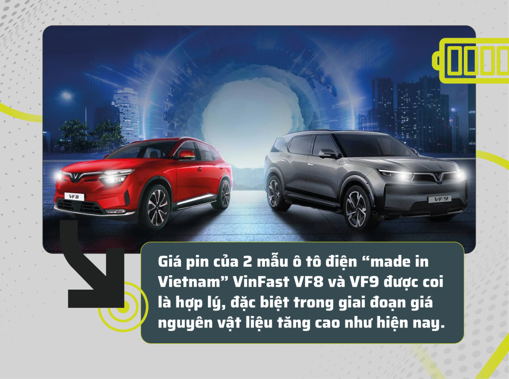 Giá pin ô tô điện VinFast có thực sự đắt? - Cộng đồng VinFast Toàn cầu